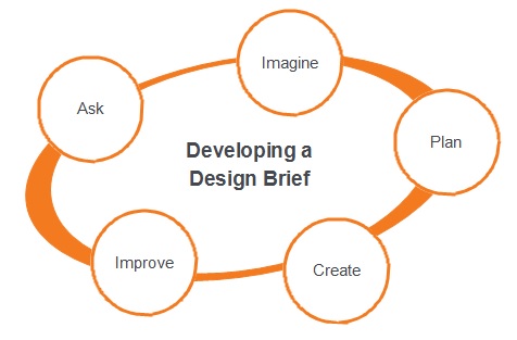 Understanding product requirements - Caliber Design