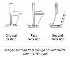 Redesigning brackets to reduce costs - Caliber Design
